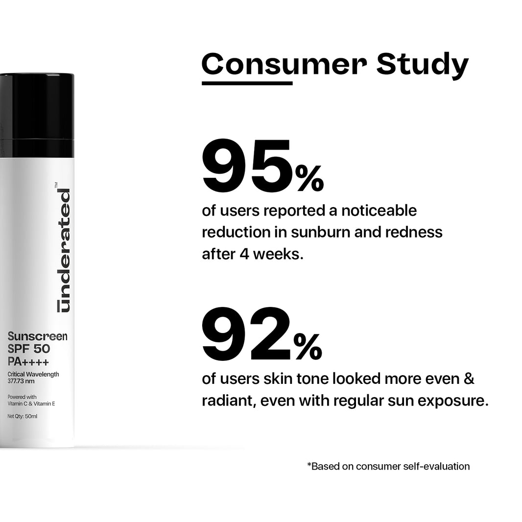 Sunscreen SPF 50 PA++++ - 50ml | For Broad UV A, UV B & Blue Light Pro ...